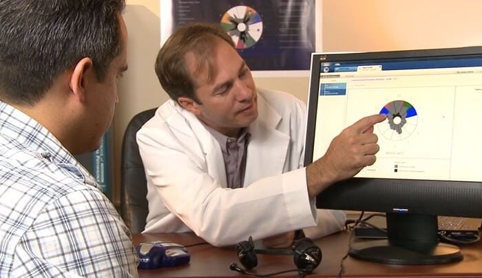 Learn about 8 Features That Make ZYTO Technology Unique