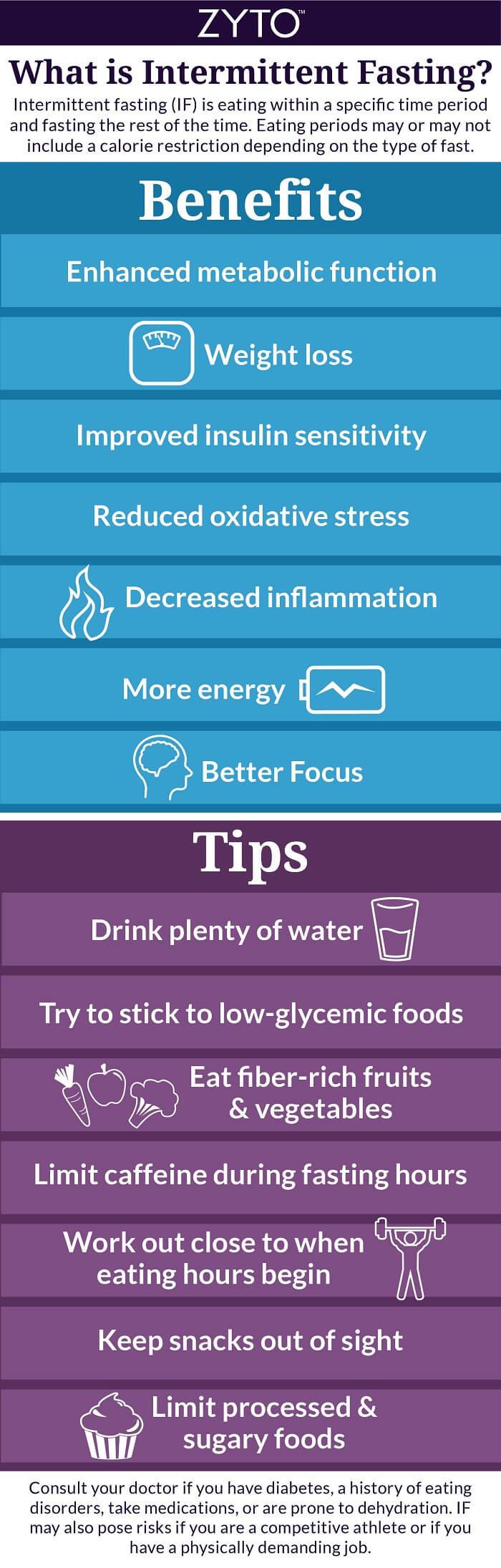 Is Intermittent Fasting Good for Your Health or a Diet Fad?