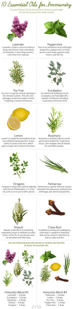 10 Best Essential Oils for Immunity (plus 2 immune-boosting blends!) – ZYTO