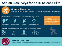 ZYTO Marketing Materials - Download and Print or Buy