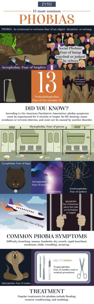 13 Most Common Phobias in the World [with Infographic] – ZYTO