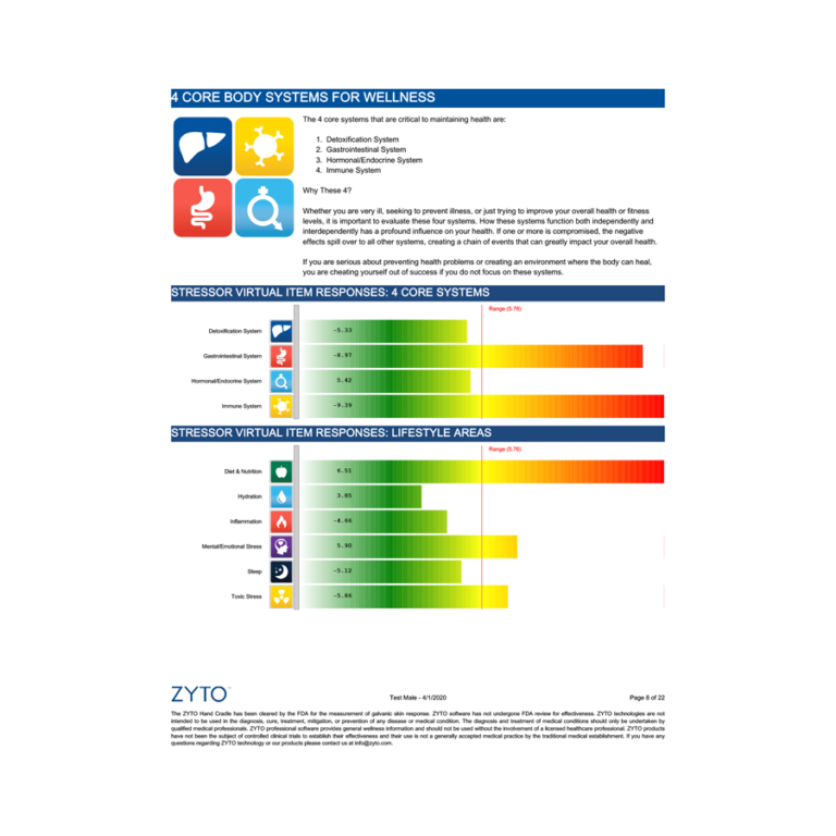 ZYTO Balance: Intuitive Wellness Scanning Software