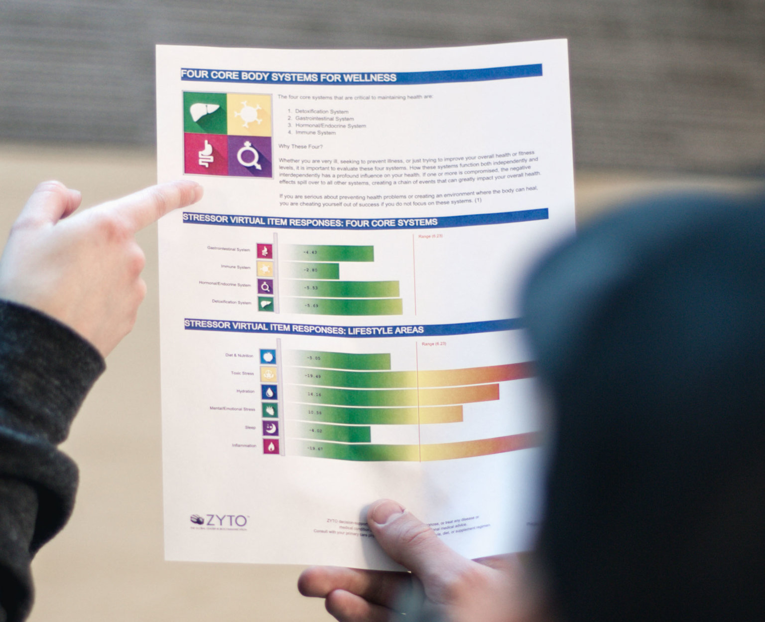 Getting a ZYTO Evaluation – ZYTO